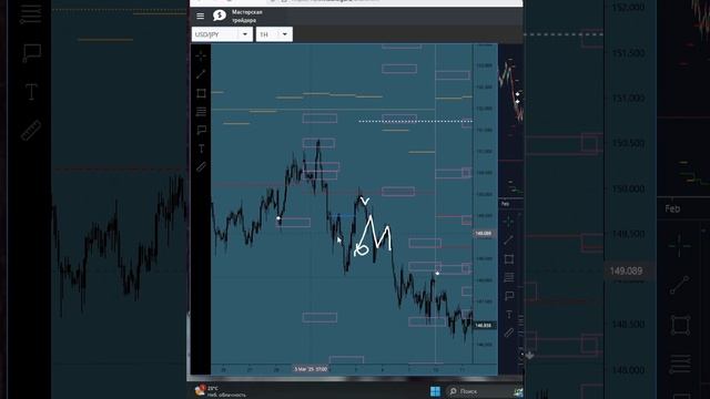 USD/JPY - Иена, цели и сигналы биржевых индикаторов