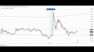 РАЗБОР КРИПТОРЫНКА BTC ADA TRUMP GALA и OTHERS.D КАКИЕ АЛЬТЫ КУПИТЬ 15.03.2025 ИНСАЙД