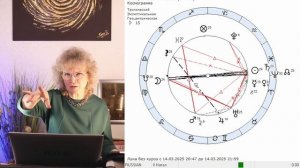 Рекомендации на период затмений по знакам зодиака