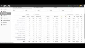 Рекомендация CPA - сети инфопродуктов САЛИД