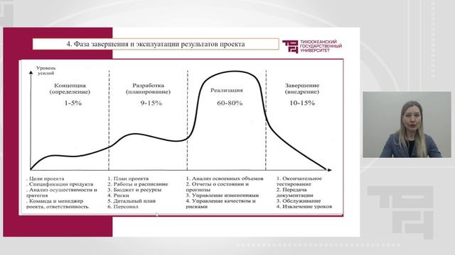 Лекция 7_Управление рисками для повышения качества реализации национальных проектов