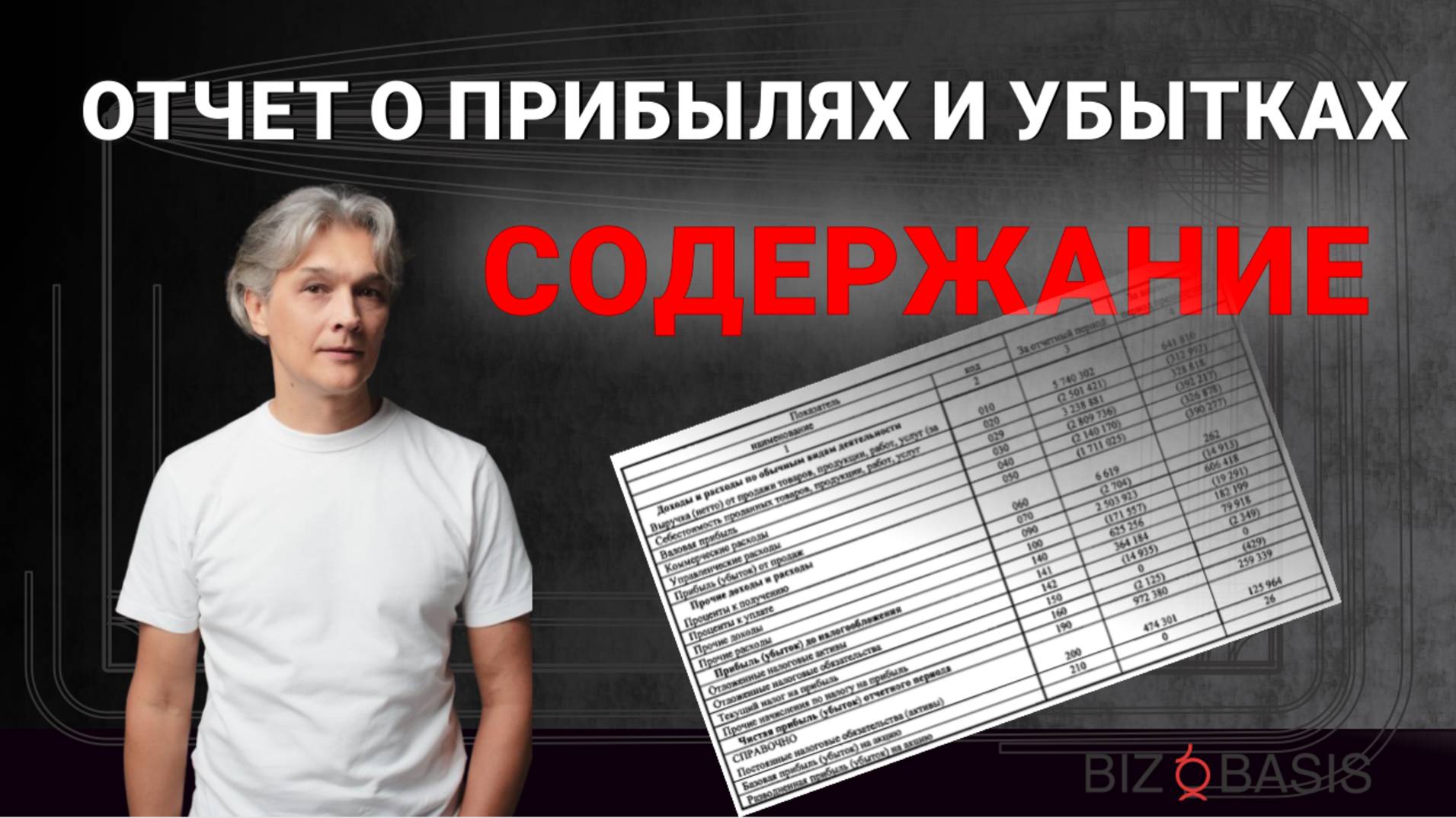 Тема 10. Содержание отчета о прибылях и убытках