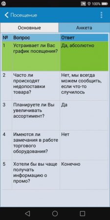 Анкетирование