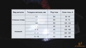 Что такое аргоновая сварка и как выбрать аргонодуговой аппарат