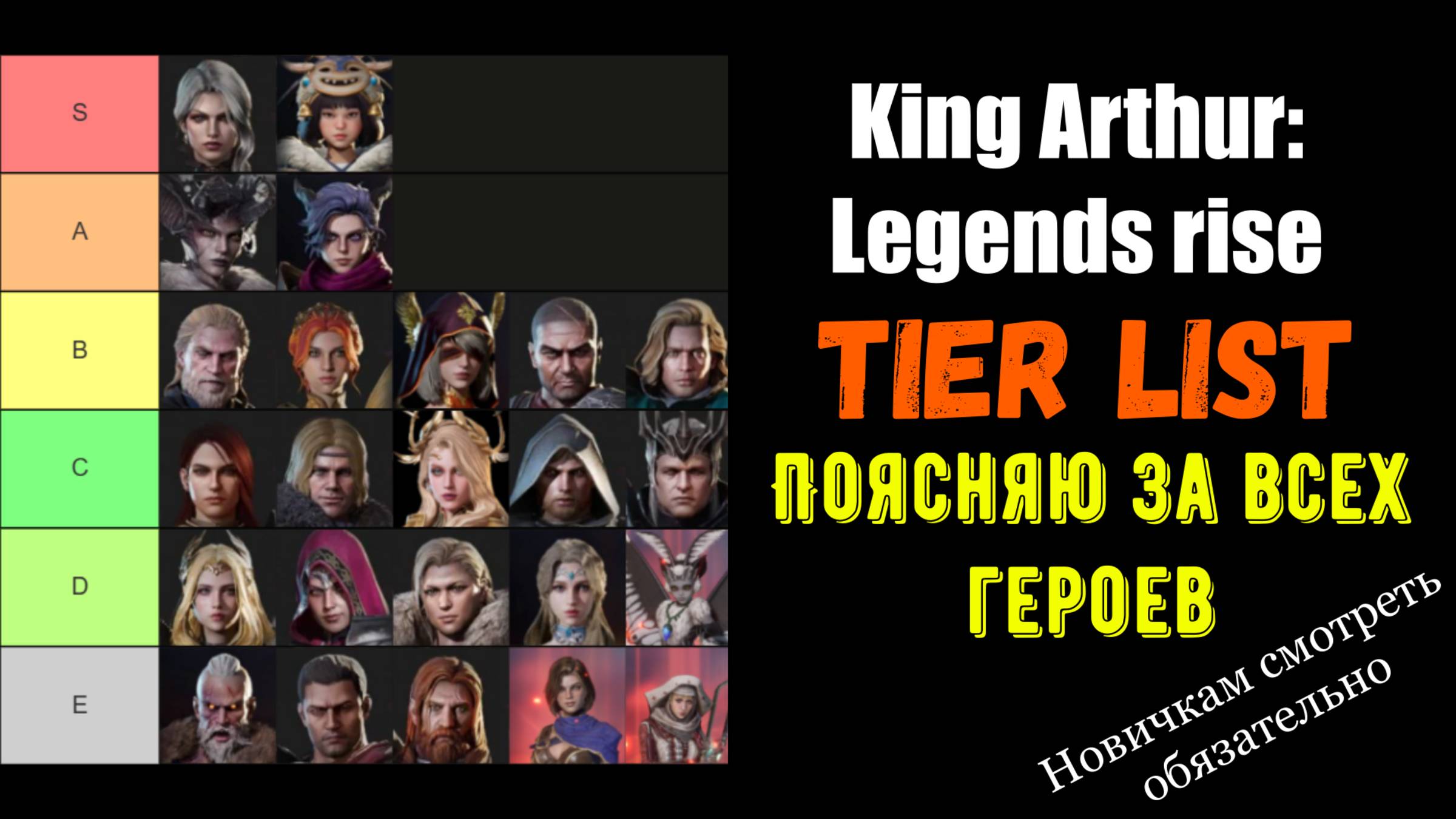 Tier List | King Arthur: Legends rise