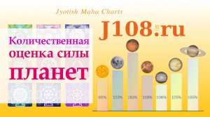 Количественные методы оценки планет в Джйотиш | Шад Бала, Вайшешикамша Бала, Вимшопака Бала
