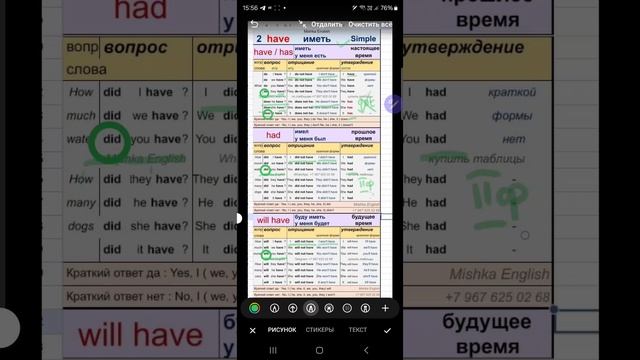 грамматика в таблицах. глагол have had will have в настоящем, прошлом и будущем . английский 4 класс