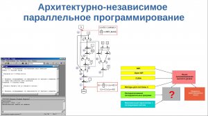Архитектурно-независимое параллельное программирование