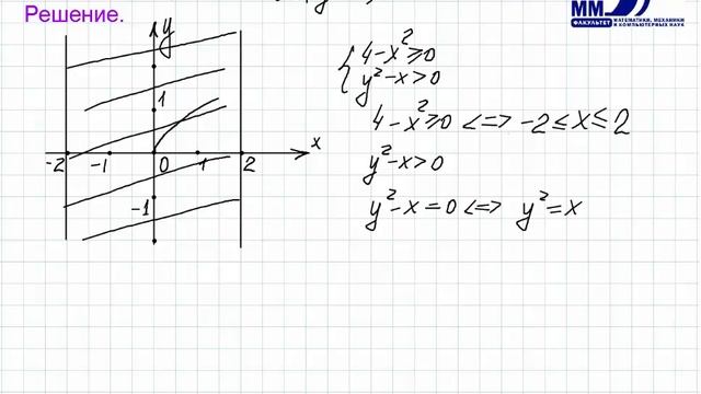 47_Область определения функции двух переменных