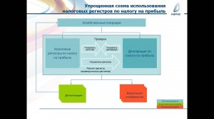 18.06.2021_Налоговые регистры по налогу на прибыль в ПП «ПАРУС – Предприятие 8»