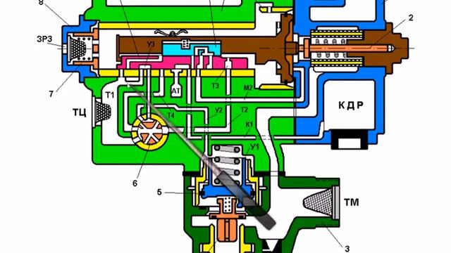 ВР №292 экстренное торможение