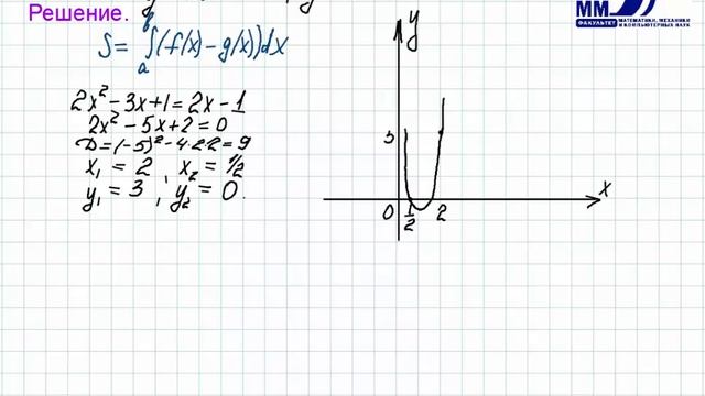 3_28_Приложение определенного интеграла. Площадь фигуры