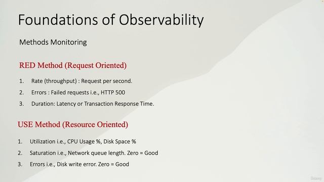 4. Methods of Monitoring