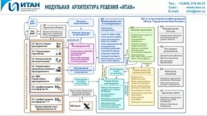 Интеграция системы "ИТАН" в другие системы финансового управления.