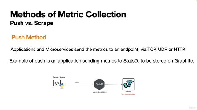 7. Methods of Collecting Metrics. Push vs. Scrape