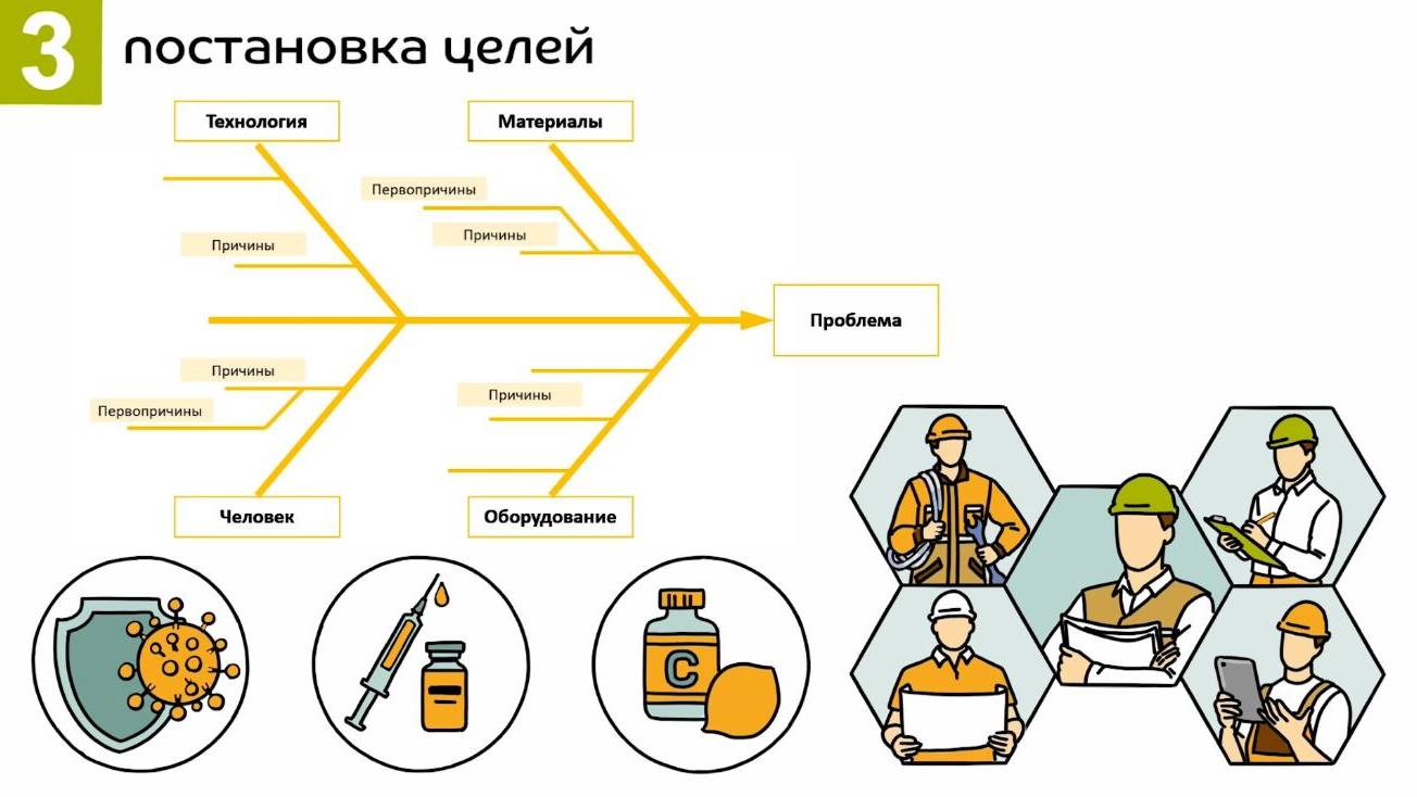 Как объясняющий ролик помог внедрить кайдзен команды на предприятии