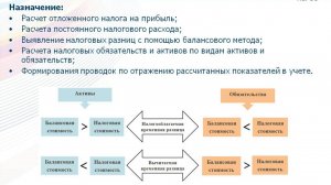 09.09.2020_Сервис РО. Реализация настройки по расчету временных разниц балансовым методом