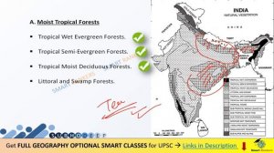 Natural Vegetation in India | Geography Optional | UPSC IAS
