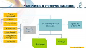 22.05.2020_Сервис РО. Контрольные соотношения бух-ской отчетности – комплект поставляемых проверок
