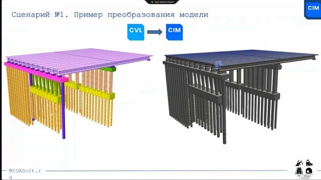 BIM-Завтрак с Линейкой. BIM и МКЭ: мост между проектированием и расчет