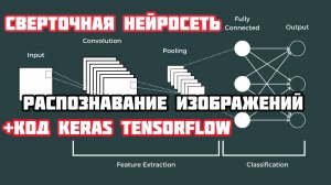 CNN TensorFlow: распознавание в Keras (Python). Сверточный слой нейронной сети