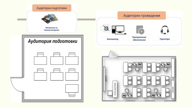 Особенности проведения экзамена по физике, иностранным языкам, химии, информатике ГИА-9 в 2025 году