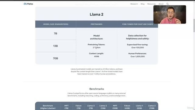 25 Конкуренты ChatGPT Почему они есть и в чем разница (Все об искусственном интеллекте: ChatGPT,...)