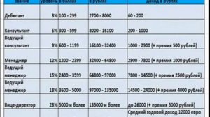 Суть работы в компании Biosea ! !Приглашаю к Сотрудничеству