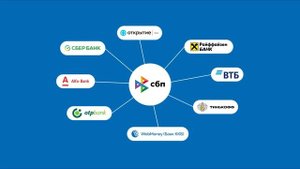 Перевод средств с WebMoney-кошелка через СБП