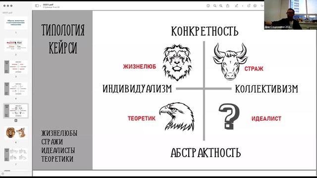 Д. Ануров "Образы животных в потъюнгианских типологиях" Дни соционики-2024, 28.09.2024