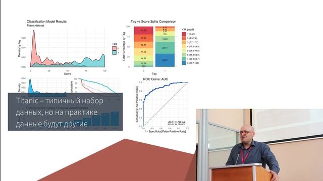 От MVP к промышленным решениям. Выступление Алексея Арустамова на Loginom Хакатон 2019