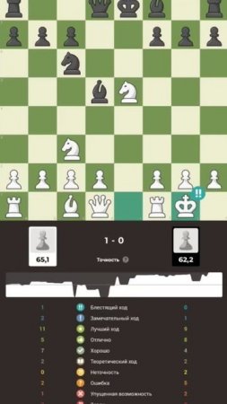 Мой первый блестящий ход #шахматы #chess #ход