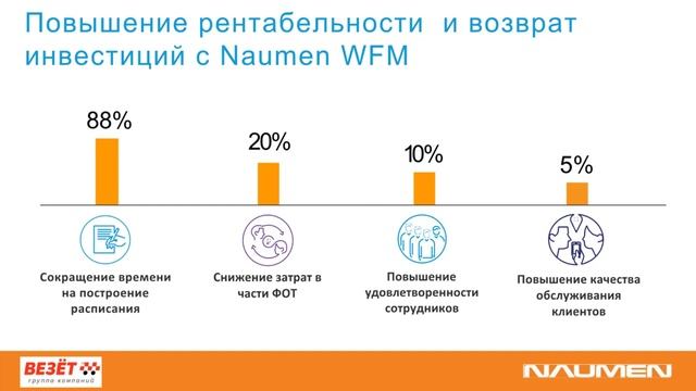 Сокращение затрат на персонал и повышении эффективности операторов контакт-центра