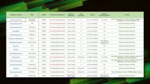 Как сохранить деньги ТОП лучших накопительных счетов