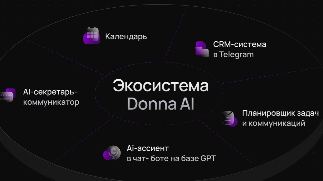 Добро пожаловать в мир автоматизации с Donna Ai CRM! – смотреть онлайн все 3 видео от Добро ...