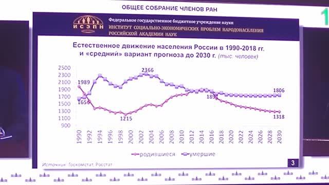 Мы вымираем? Демографический кризис в России. Социально-экономические риски.