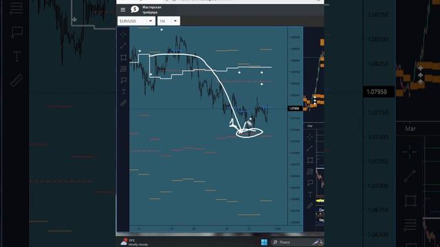 EUR\USD - Евро, сигналы и прогнозы биржевых индикаторов