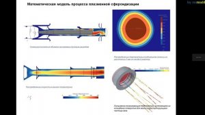 Оборудование для синтеза и обработки порошков в термической плазме электродугового разряда