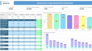 1С:Аналитика - Мониторинг и анализ результатов приемной кампании вуза по данным "1С:Университет"