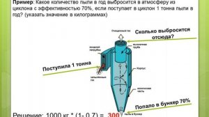 Консультация (18.04.02 Энерго- и ресурсосберегающие процессы в химической технологии...)