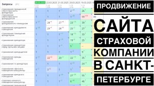 Продвижение сайта страховой компании в Санкт-Петербурге