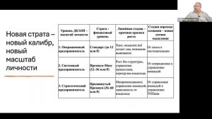 Практикум Александра Дегтярева "Масштаб личности" 29 марта 2025