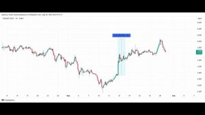 РАЗБОР КРИПТОРЫНКА BTC TON KSM и OTHERS.D КАКИЕ АЛЬТЫ КУПИТЬ 29.03.2025 ИНСАЙД