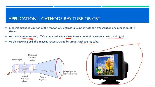 Application 1 Cathode Ray Tube - смотреть видео онлайн от «Love Blooms ...