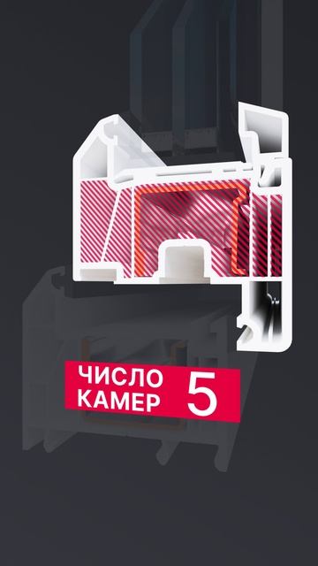 Пластиковые окна РЕХАУ GRAZIO 70. Стильно. Ярко. Грациозно