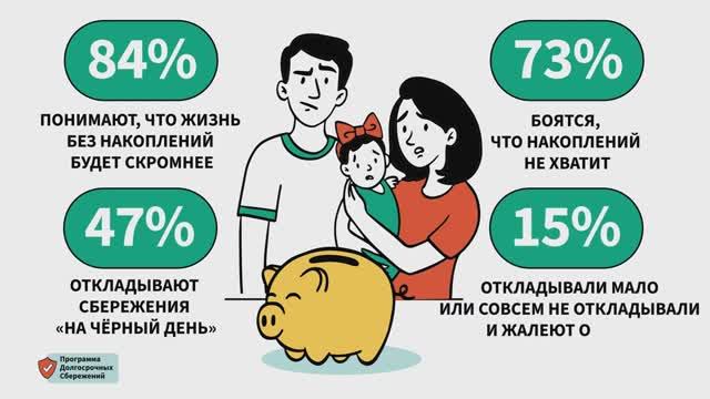 Программа Долгосрочных Сбережений, рисованное видео в стиле 2D-анимации, рекламный ролик