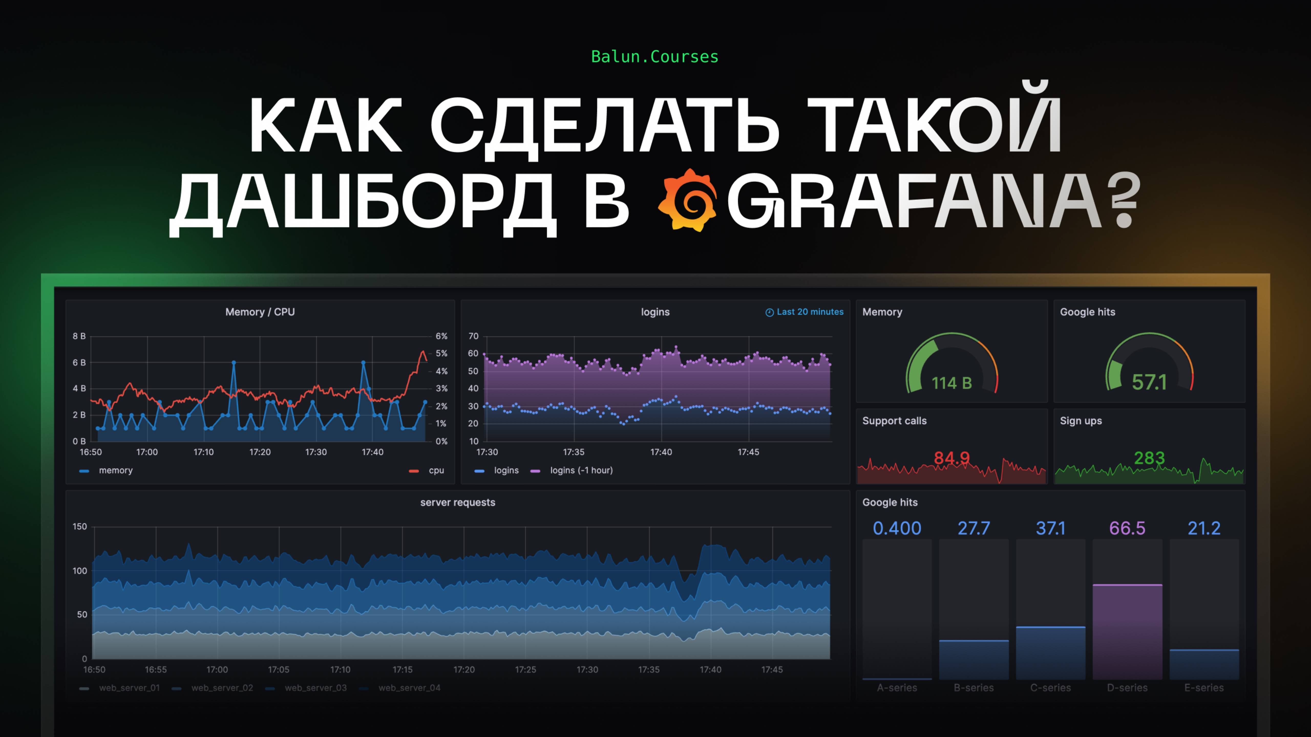 Best practises по дашбордам в Grafana | Observability, как в BigTech