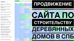 Продвижение сайта по строительству деревянных домов в СПб