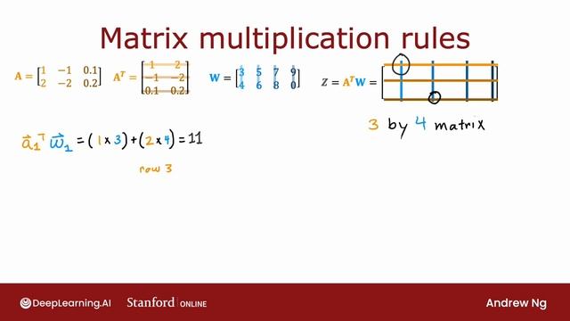 16.[RUS ИИ Перевод] Matrix multiplication rules — Правила умножения матриц