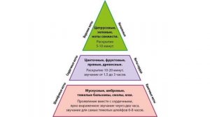 Основные парфюмерии 2 часть